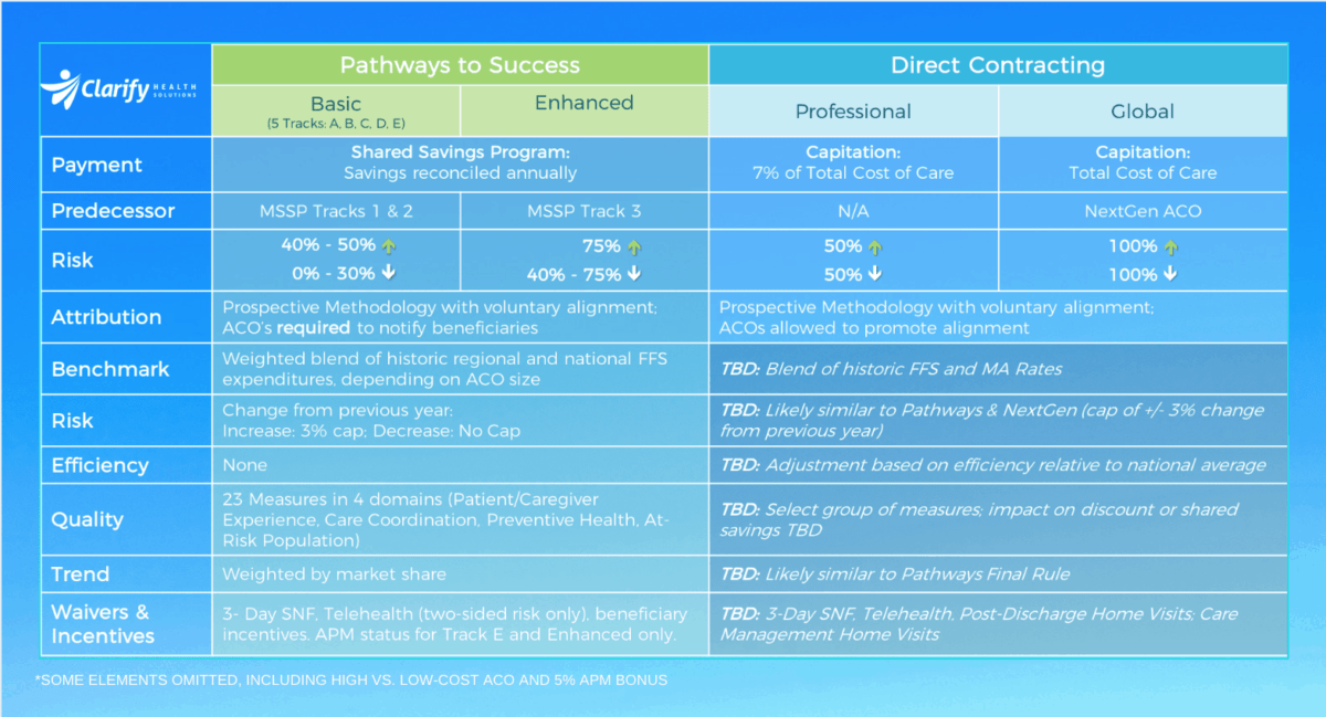 Medicare ACO Payment Models: Deciding with an Edge | Clarify Health