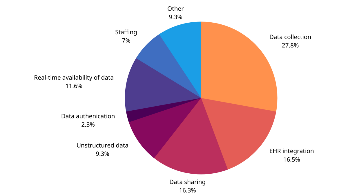 Executives define 'healthy data' in 2020 and beyond | Clarify Health