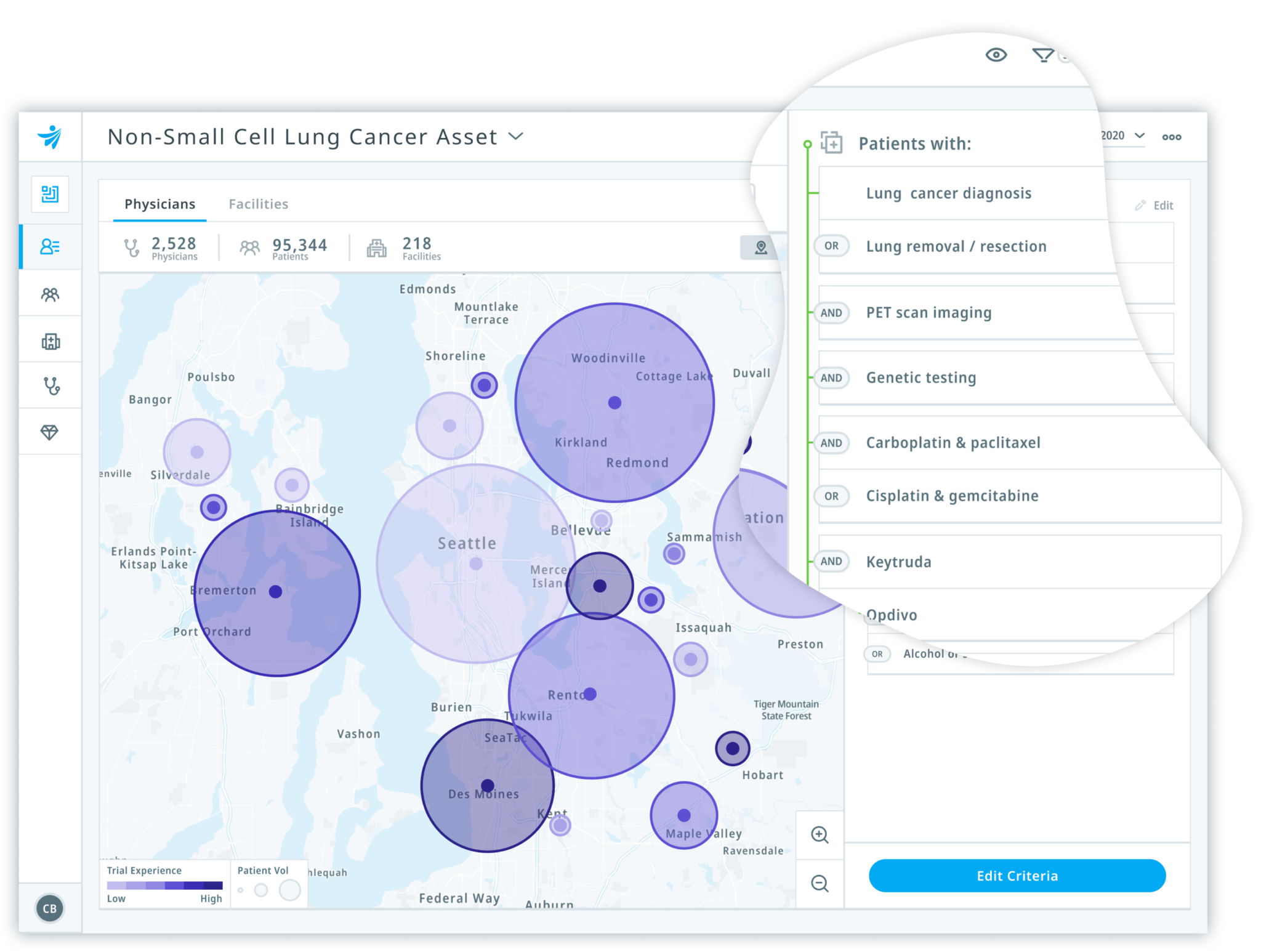 The analytics your BD&L team could be missing | Clarify Health