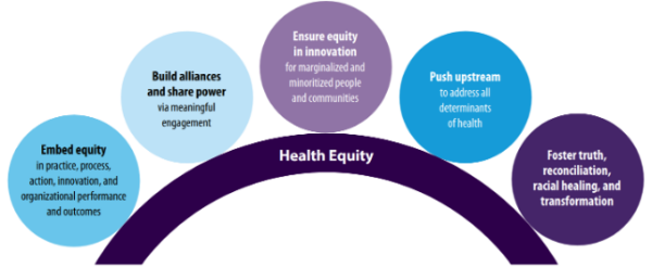 Diversity and inclusion in oncology clinical trials | Clarify Health