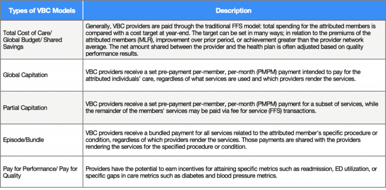 Can technology acclerate the adoption of value-based care?| Clarify Health