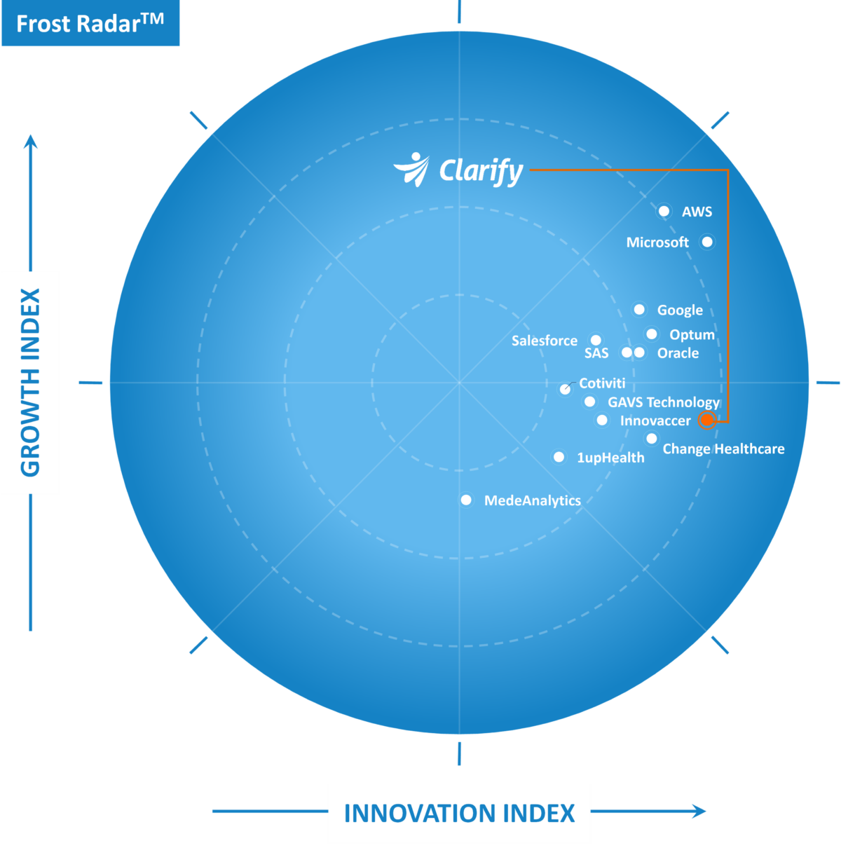 Clarify Health Recognized by Frost & Sullivan as a Healthcare Data ... Clarify Health Recognized by Frost & Sullivan as a Healthcare Data ...