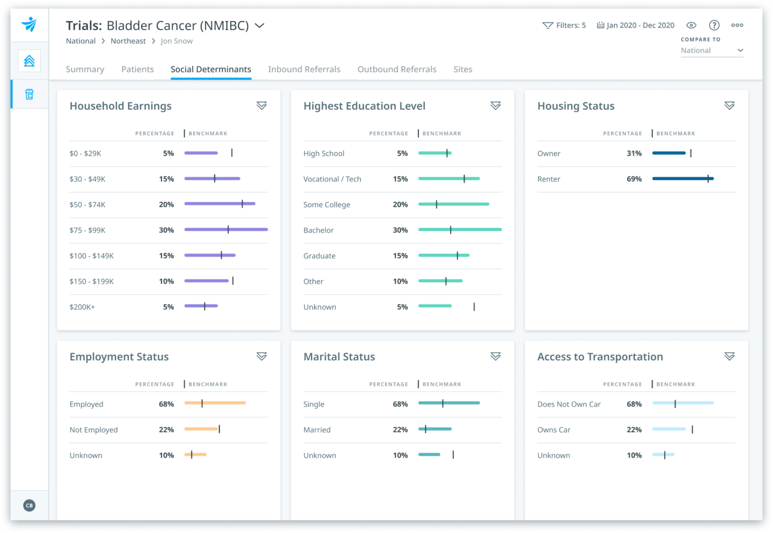 Life Sciences Analytics Software |Clarify Health