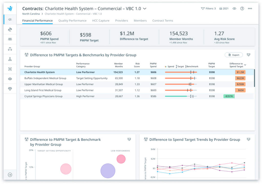 Healthcare Analytics Software | Clarify Health