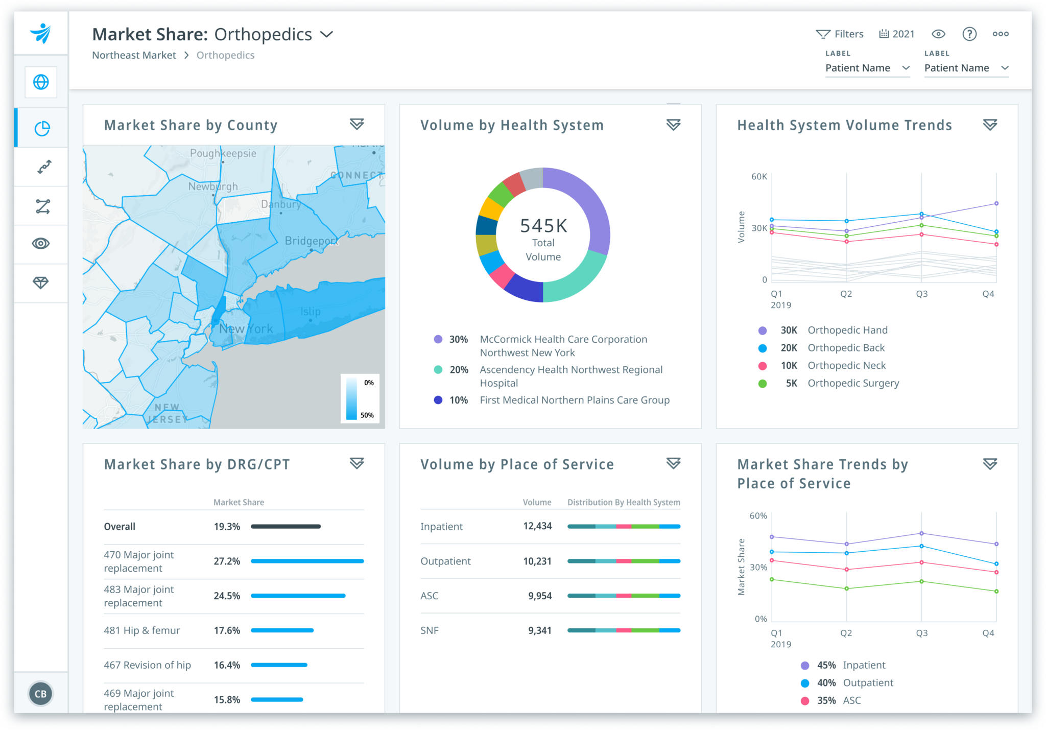 Healthcare Analytics Software | Clarify Health Healthcare Analytics Software | Clarify Health