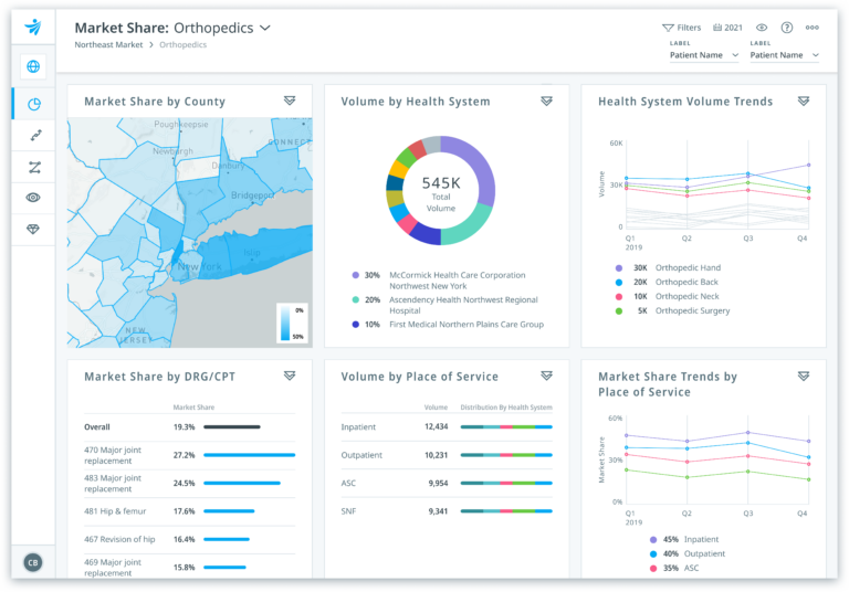 Analytics Software for Healthcare Providers | Clarify Health
