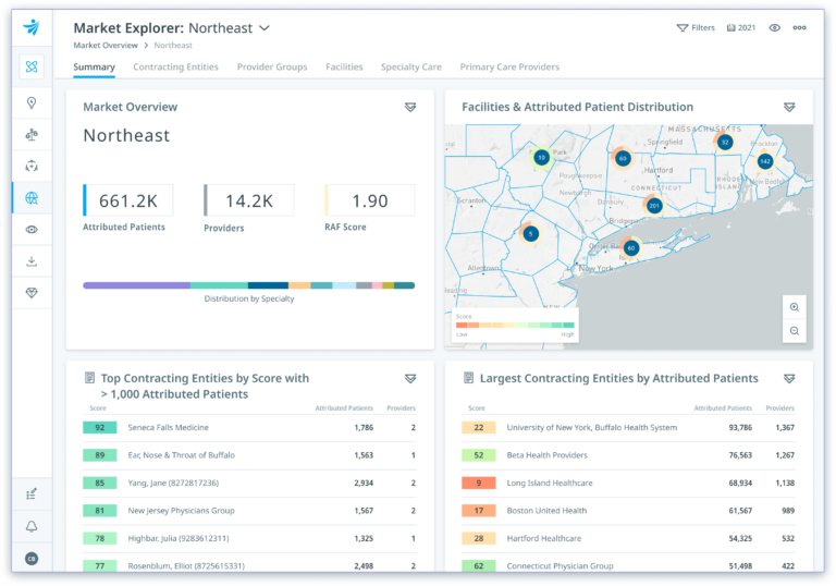 Healthcare Analytics Software | Clarify Health