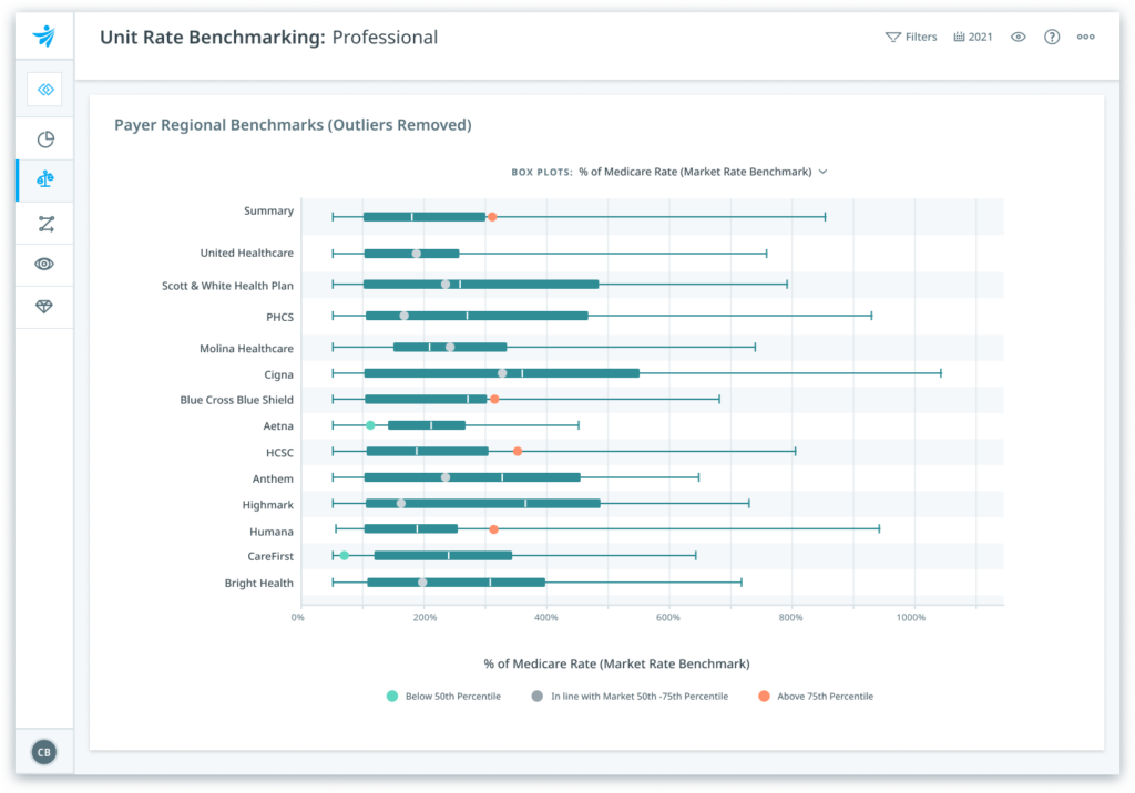 Analytics Software for Healthcare Providers | Clarify Health