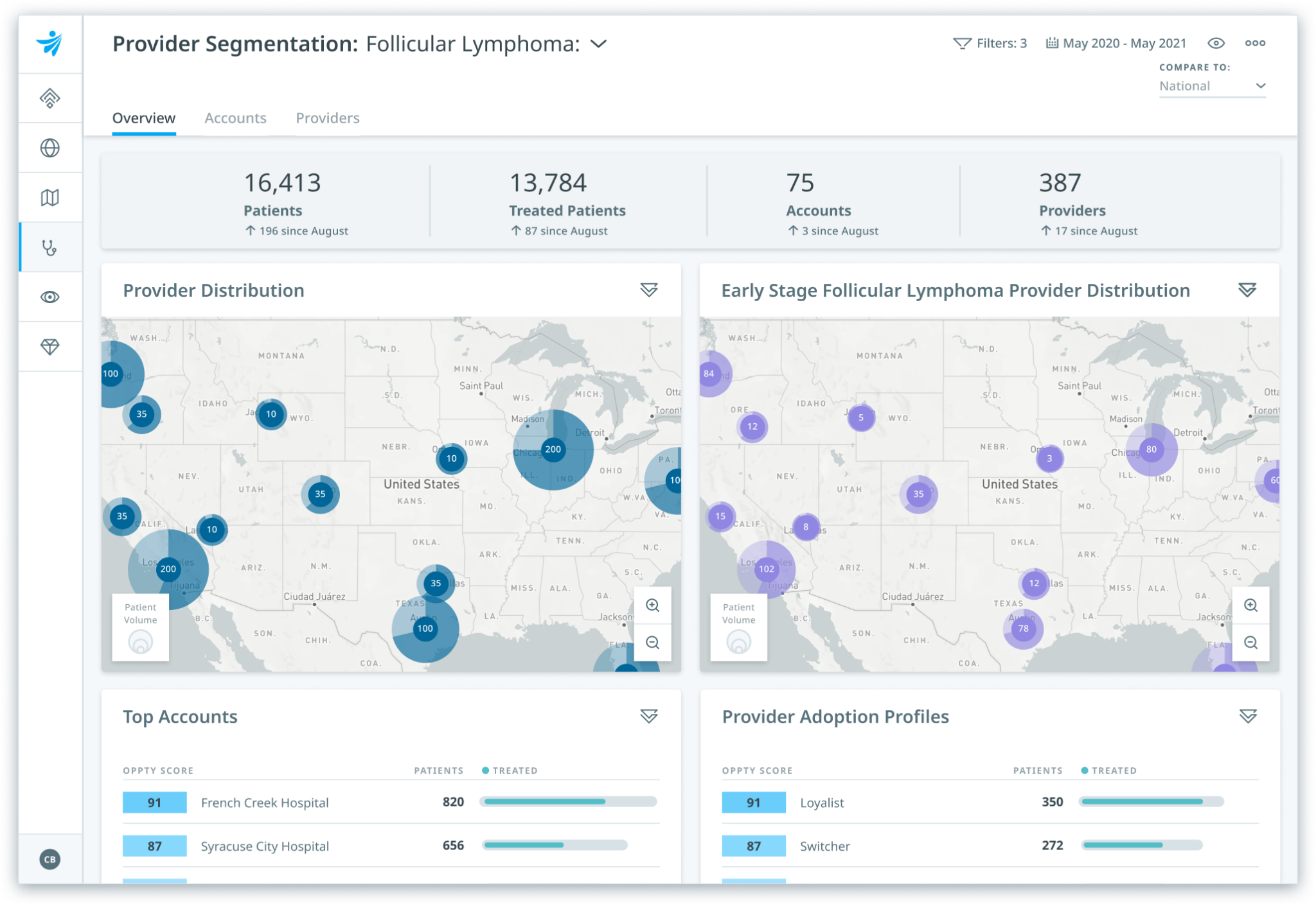 Life Sciences Analytics Software |Clarify Health