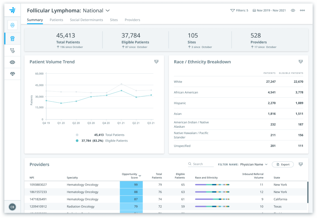 Life Sciences Analytics Software |Clarify Health