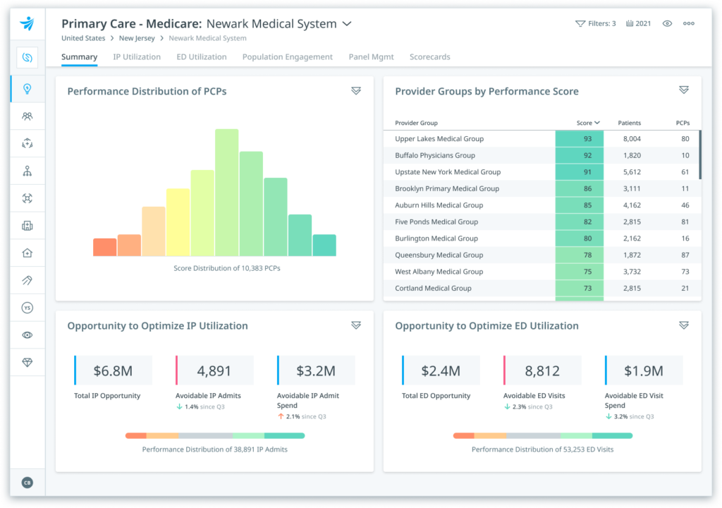 Healthcare Analytics Software | Clarify Health
