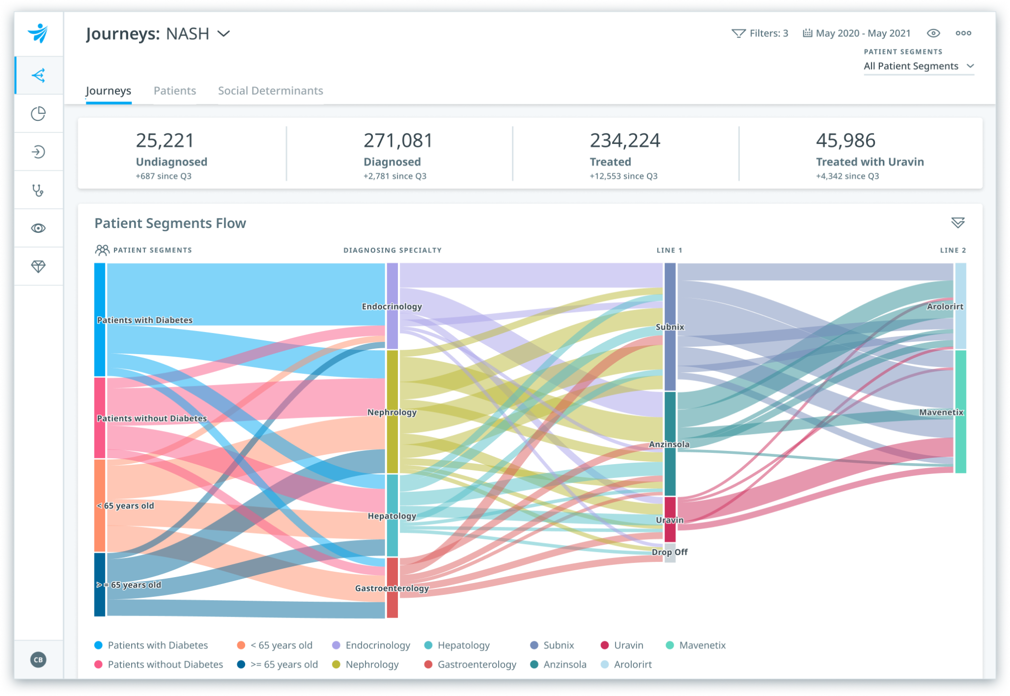 Life Sciences Analytics Software |Clarify Health