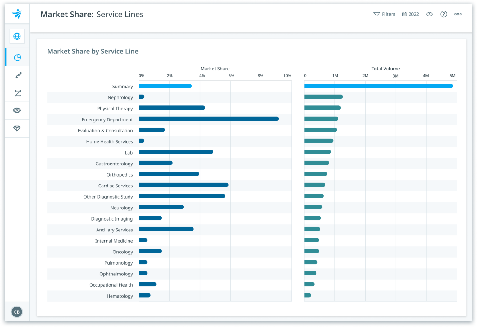 Healthcare Analytics Software | Clarify Health