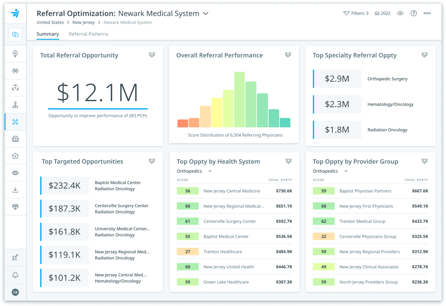 Analytics Software for Healthcare Providers | Clarify Health