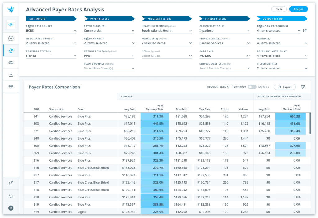 Healthcare Analytics Software | Clarify Health