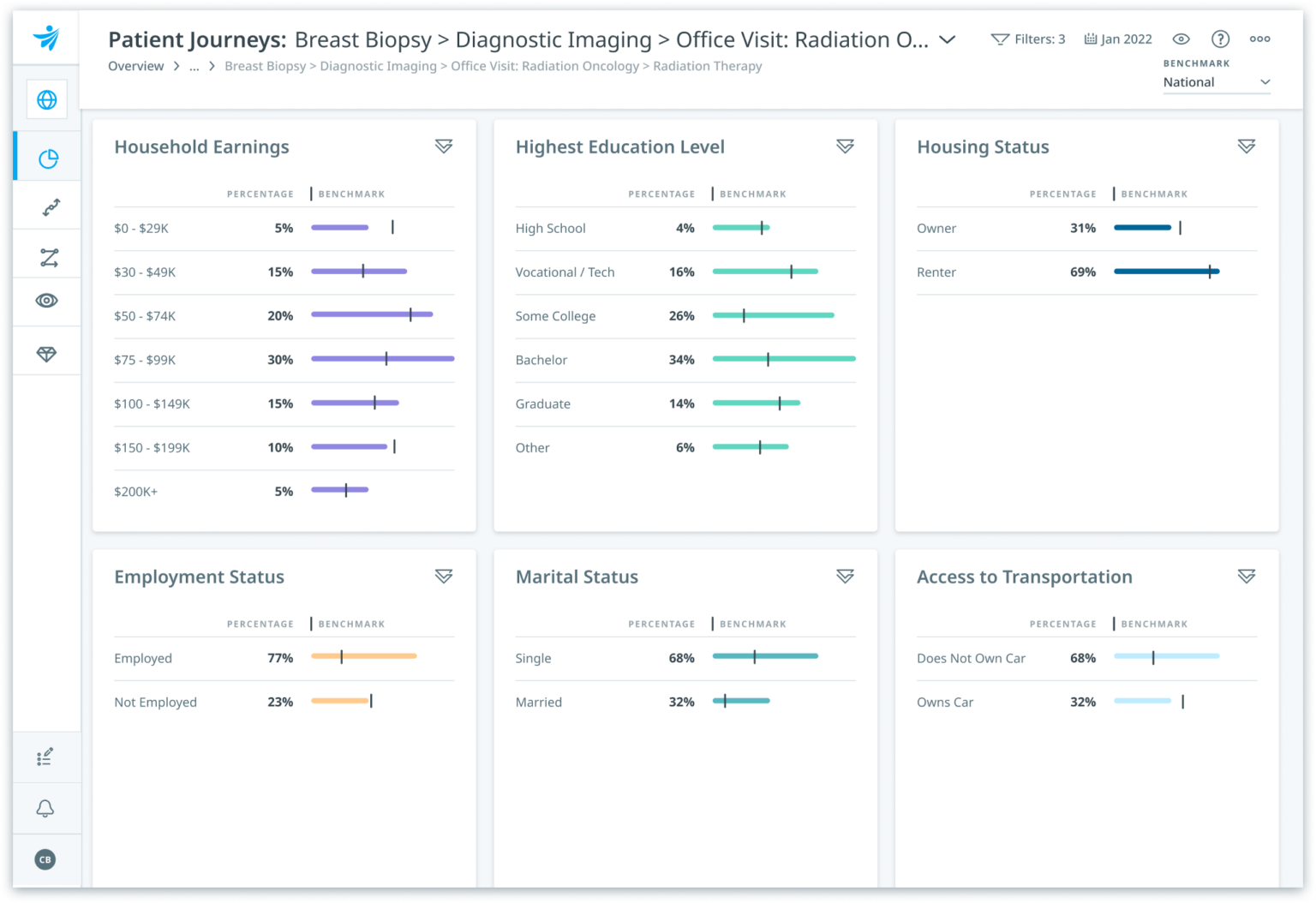 Healthcare Analytics Software for Hospital Growth | Clarify Health