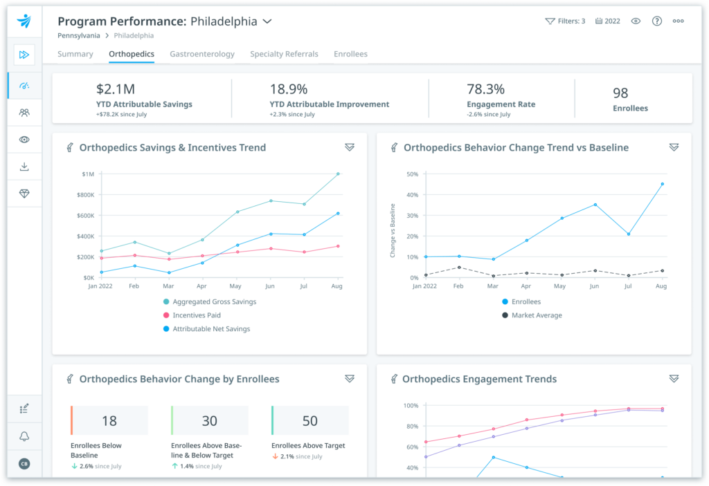 Healthcare Analytics Software | Clarify Health